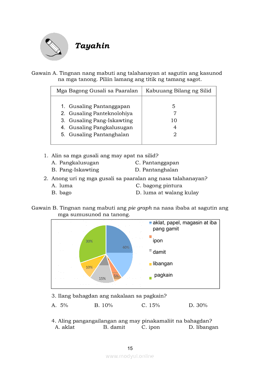 Filipino Modyul Pagbibigay Kahulugan Sa Bar Graph Pie Graph 129328 